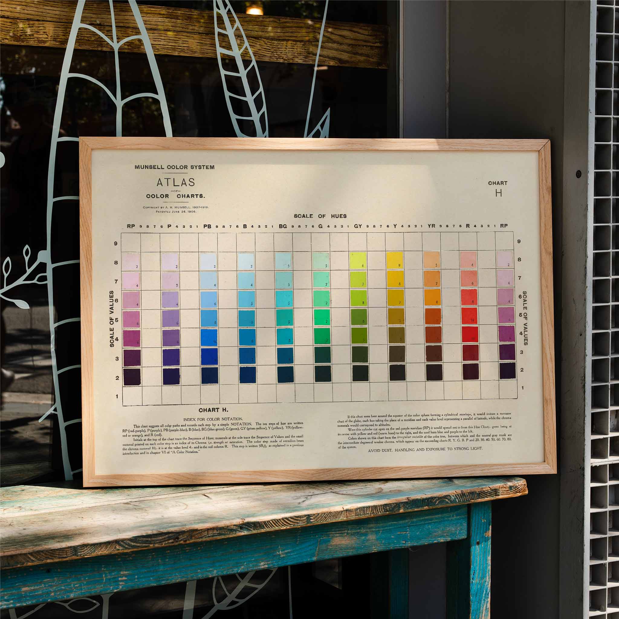Poster | Atlas of the Munsell Color System Chart Albert Henry Munsell ...
